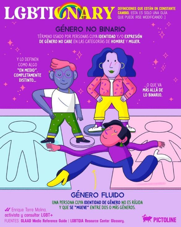 Género no binario. Concepto, definición y famosos declarados