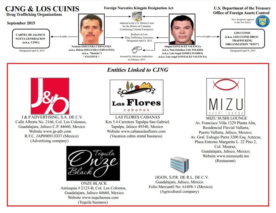 Familia de El Mencho: hijos, esposa, hermanos y cuñados